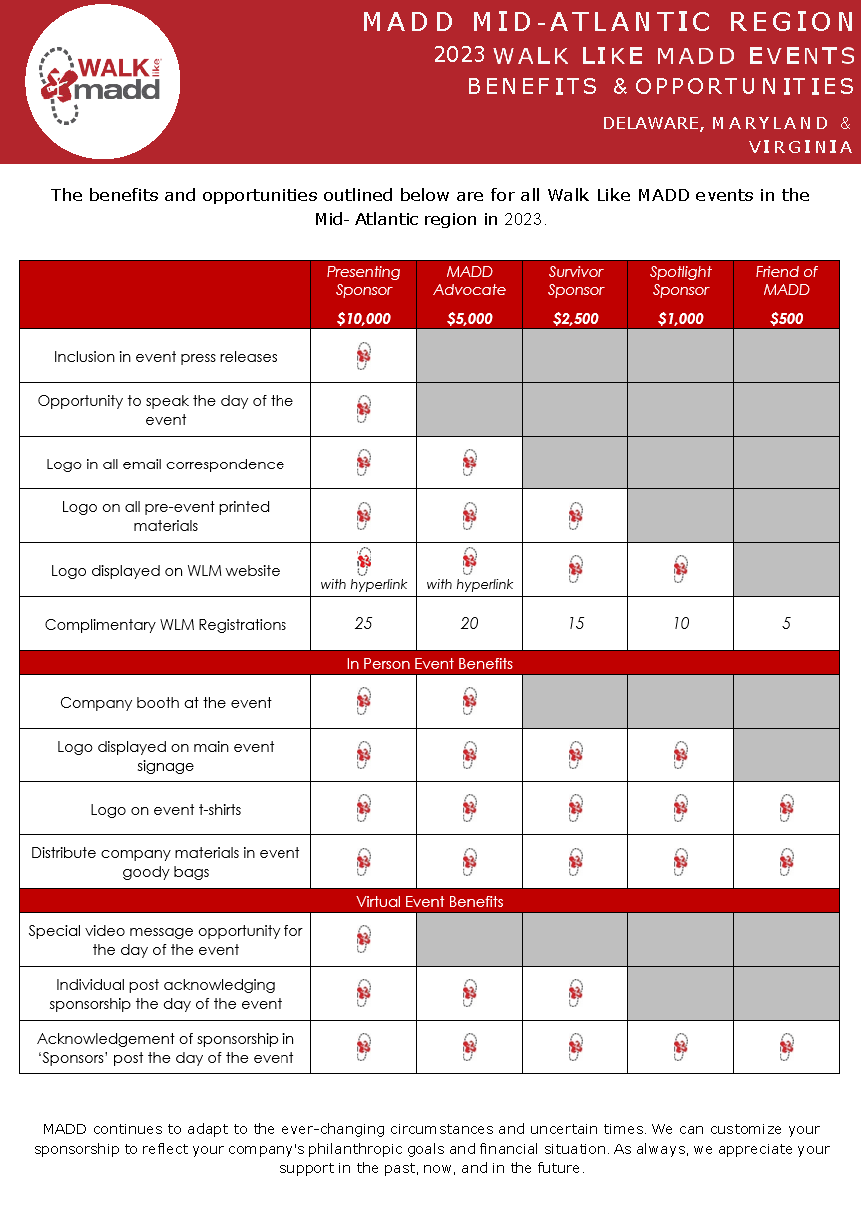 2023 Sponsorship Packet - Virginia