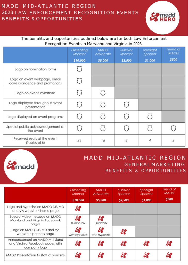 2023 Sponsorship Packet - Virginia